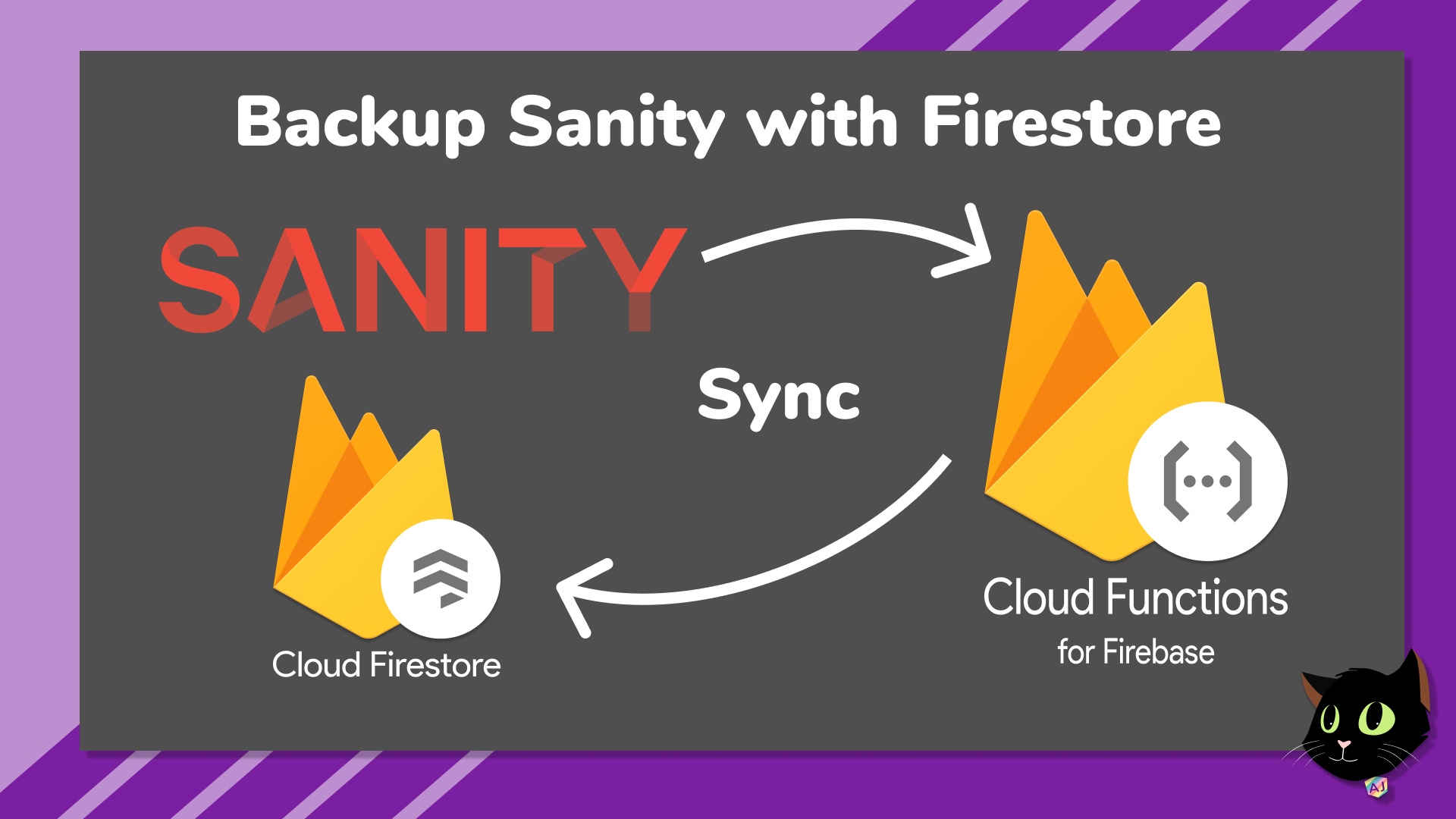 Backup Sanity With Cloud Firestore