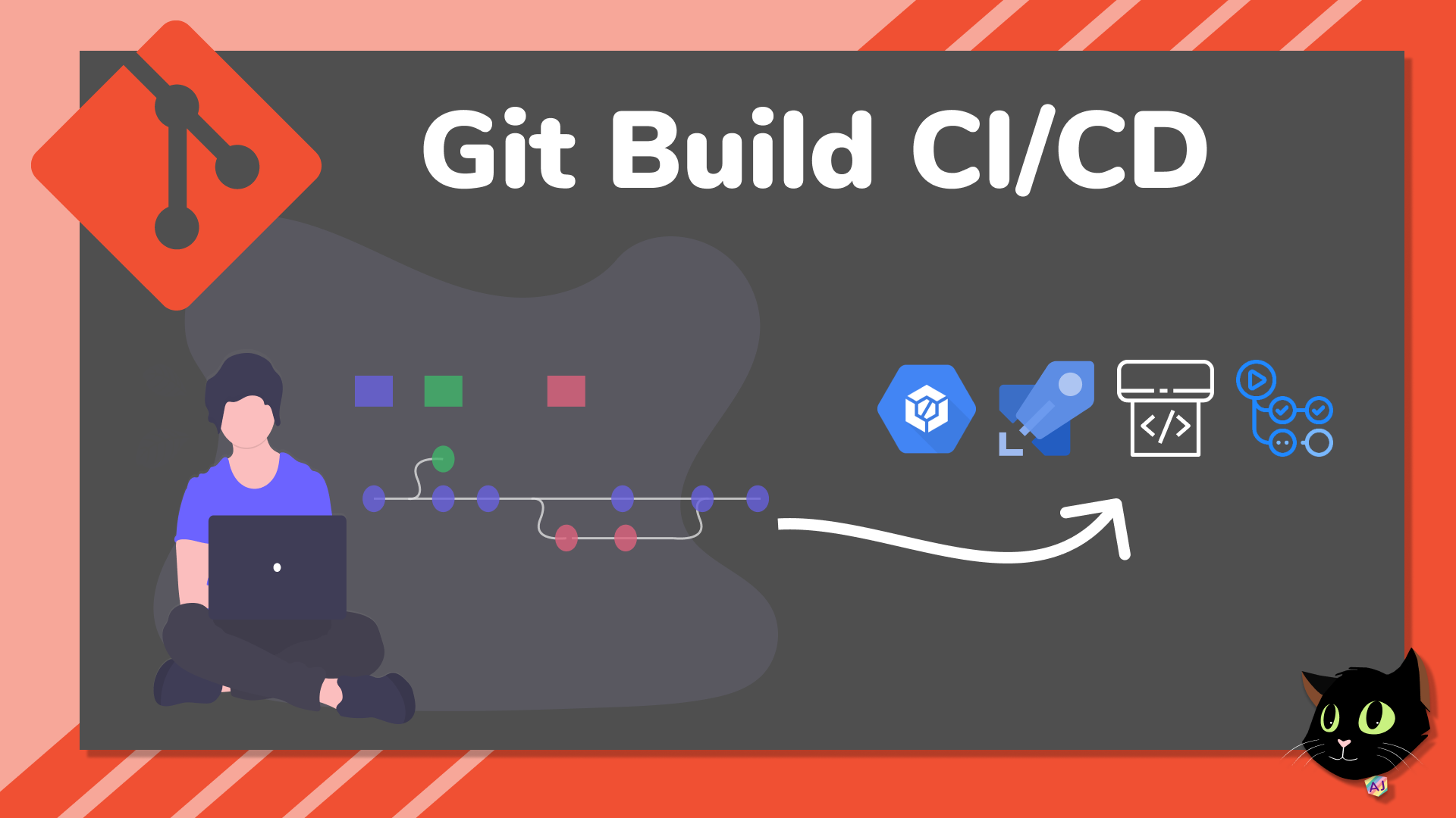 Git Your Build System Right | CodingCat.dev Git Your Build System Right | CodingCat.dev