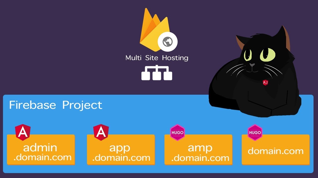 Firebase Multisite Hosting Codingcat Dev