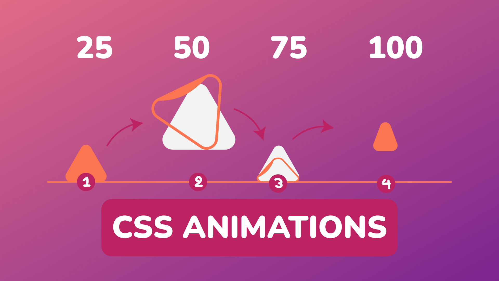 CSS Animations | CodingCat.dev CSS Animations | CodingCat.dev