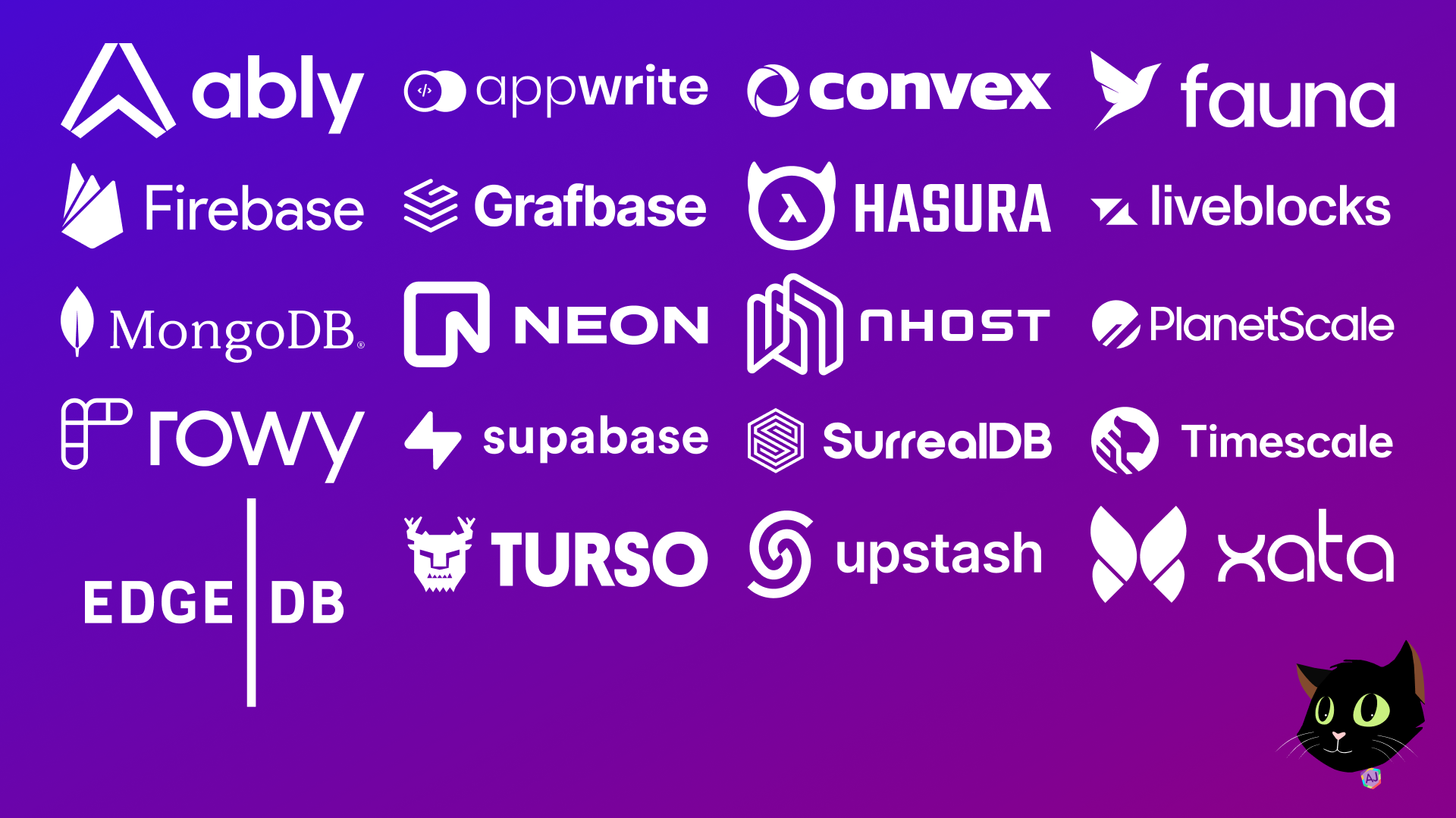 2023 Databases For Serverless Applications Codingcatdev 